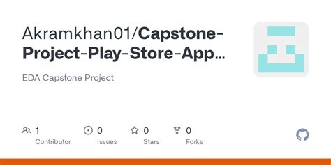 Capstone Project Play Store App Review Analysis Copy Of Play Store App Review Analysis Capstone