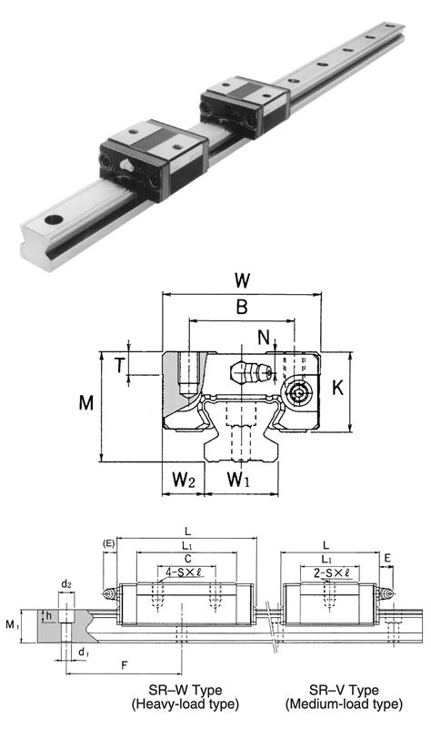 Thk Lm Guide Sr15v1ss Block ราคา 2688 บาท มีจัดส่งด่วน North Power