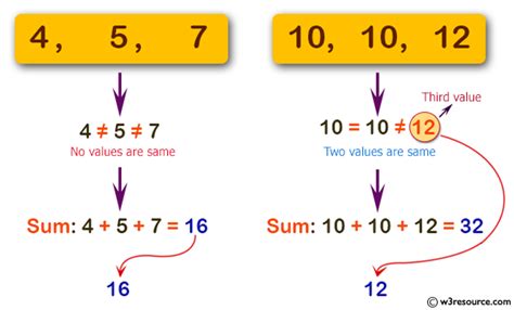 C Sum 3 Integers If 2 Values Are Same Return The Third