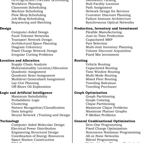 1 Illustrative Tabu Search Applications Download Table
