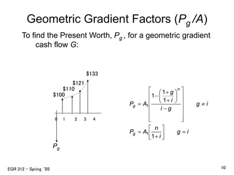 Arithmetic Gradientppt
