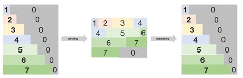 55 Packing — Poprt User Guide