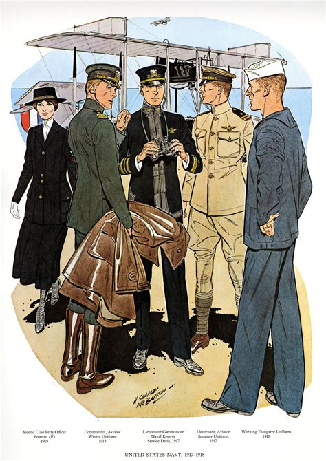 World War 1 American Uniforms