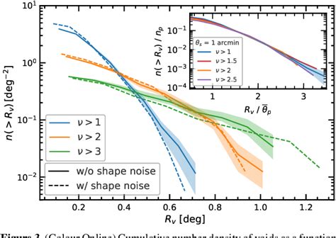 Figure 3 From Weak Lensing By Voids In Weak Lensing Maps Semantic Scholar