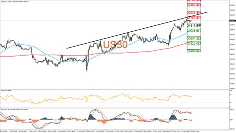 Atpremier Global Indices Trading Ideas Indices Continue To Edge Higher