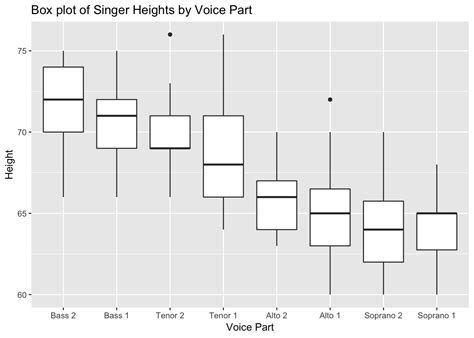 An Introduction To R Programming