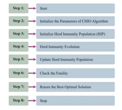 Deepfake Image Detection And Classification Model Using Bayesian Deep Learning With Coronavirus