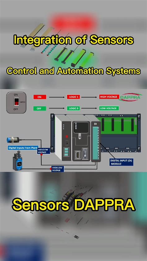 Pengenalan Plc Mulai Dari Plc Modular Modul Input Output Plc Dasar Hingga Komponen Plc