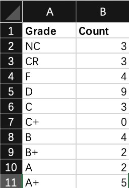 Solved By Writing Boolean Statements Within Your Excel Chegg Com