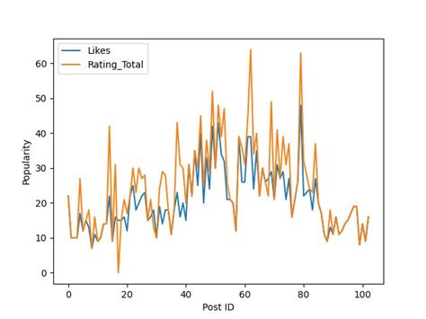 Ralf Kosyra On Linkedin Python Datascience Dataanalysis Nlp