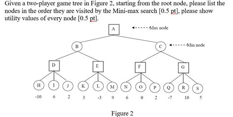 Solved Given A Two Player Game Tree In Figure 2 Starting