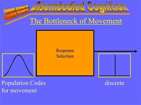 Ppt Classical Symbolic Cognitive Science Replies To Embodied