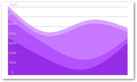 react native svg charts npm
