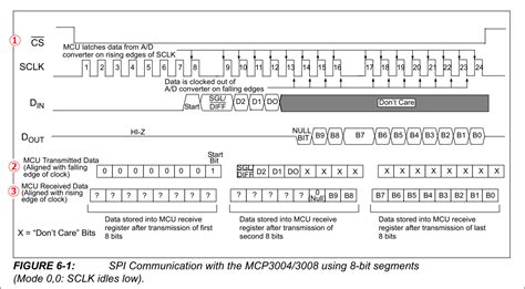raspberry pi pico（d 07）mcp3008 a d変換 route55go