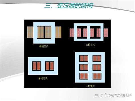 160页ppt带你彻底搞懂变压器!(建议收藏) 知乎 160页ppt带你彻底搞懂变压器!(建议收藏) 知乎