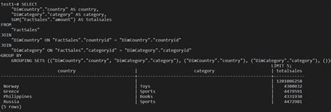 Ibm Capstone Data Engineering Project