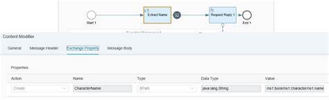 cloud integration usage of general and iterating sap community
