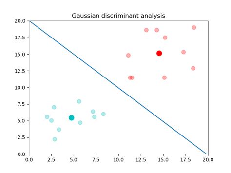 alternatives and detailed information of machine learning algorithm
