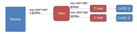 DS UB AS Q Application Issues Of Chips Interface Forum Interface TI E E Support Forums