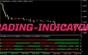 Stoch Histogram Indicator Top MT4 Indicators Mq4 Or Ex4 Top Trading Indicators Com