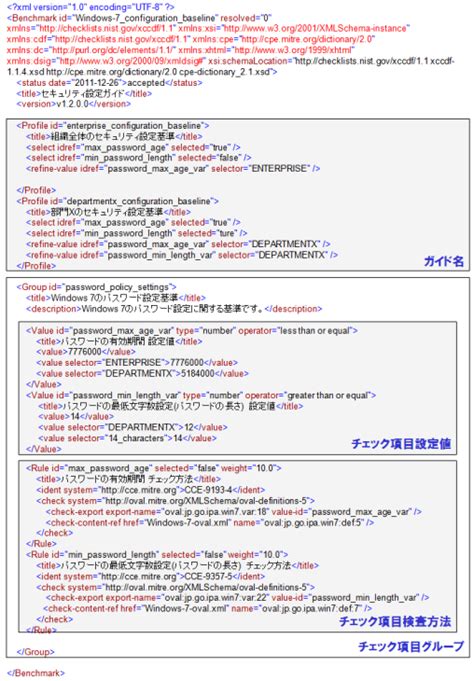 セキュリティ設定チェックリスト記述形式xccdf概説 情報セキュリティ Ipa 独立行政法人 情報処理推進機構