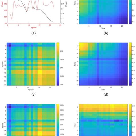 Time Series To Spatial Temporal Image Matrix Conversion A Variation Download Scientific