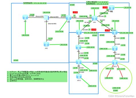 ensp实验：ospf综合3 ensp ospf路由实验总结 csdn博客