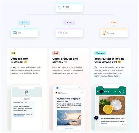 What Is Personalization At Scale Insider