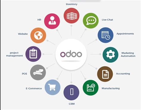 Install And Setup Odoo Also Do Customization Of Base Module By Osamanousherali Fiverr