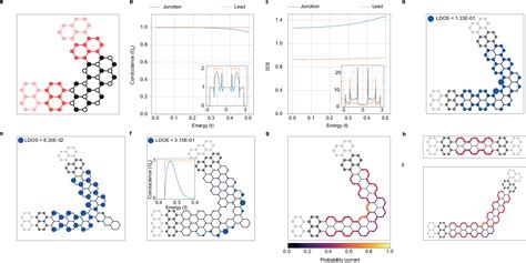 Figure 5 From Design Rules For Interconnects Based On Graphene Nanoribbon Junctions Semantic