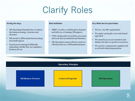 Hr Service Delivery Model