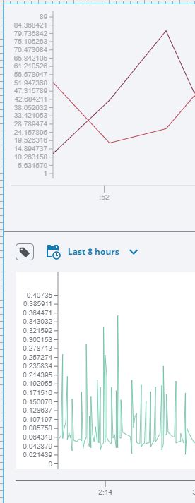 Adding Major And Minor Ticks To Y Axis For Time Series And Power Chart Component Ignition