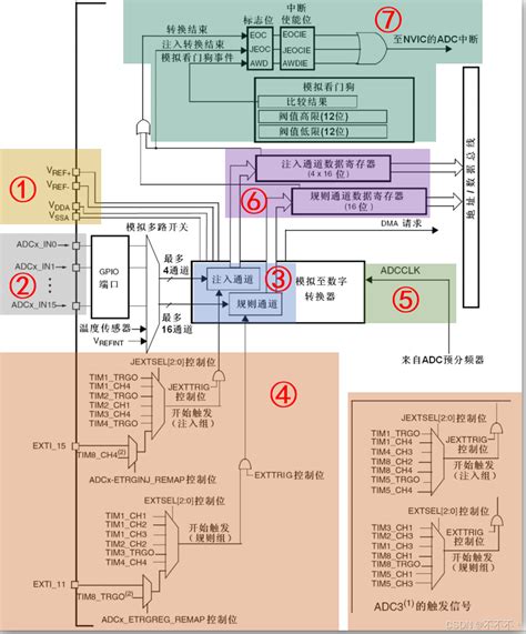 Stm32——adc模数转换器stm32模数转换器 Csdn博客 Stm32——adc模数转换器stm32模数转换器 Csdn博客