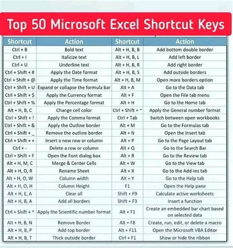 Dk Top 50 Excel Top 50 Excel Shortcut Keys 🔥🤩 Msexceltips Excel