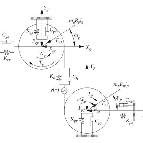 Dynamic Model Of Gear Transmission System Download Scientific Diagram