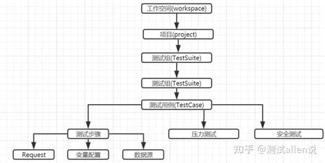 Soapui接口测试工具最全实用教程(理论篇) 知乎 Soapui接口测试工具最全实用教程(理论篇) 知乎