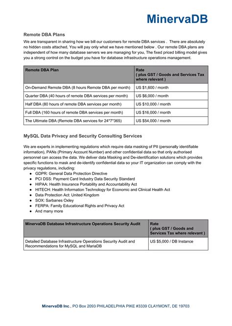 Minervadb Remote Dba Services Pdf Databases Computer Software And Applications