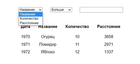 Javascript Сортировка столбцов таблицы Redux Stack Overflow на русском