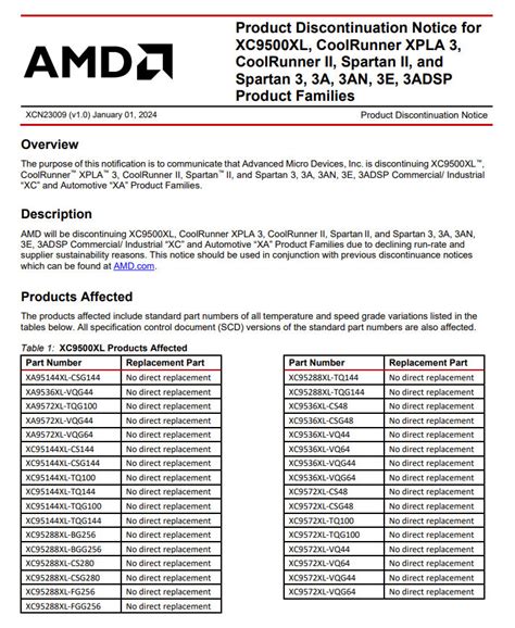 Amd Discontinues Selection Of Old Xilinx Cpld And Fpga Models Techpowerup