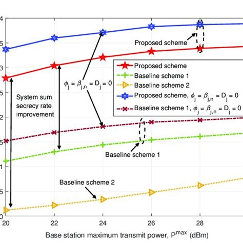 Illustration Of The Considered Isac System With M 10 K 5 J 2