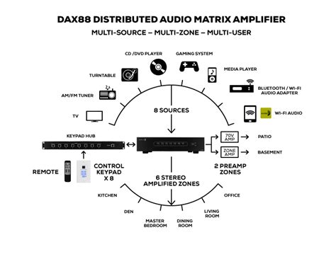 Dayton Audio DAX88