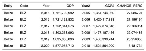 r how can i combine a line of code with the data frame function stack overflow