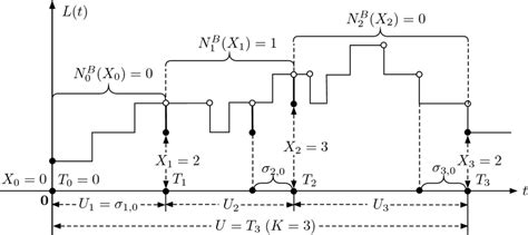 sample path of the queue length process l t and download
