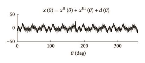 Simulated Signals In The Angle Domain D Xsimii And Ac Its
