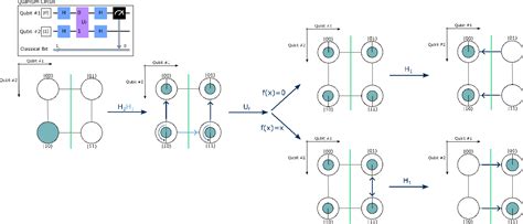 Figure 13 From Visualizing Entanglement In Multiqubit Systems Semantic Scholar