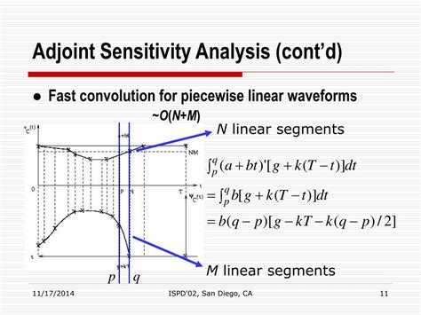 Ppt An Algorithm For Optimal Decoupling Capacitor Sizing And