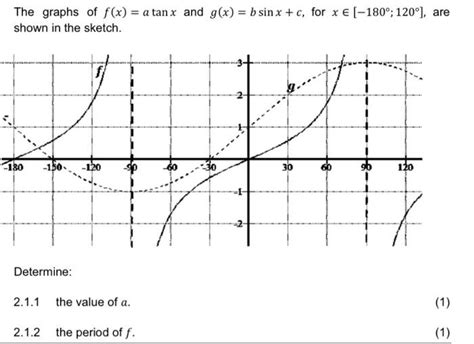 solved the graphs of f x atanx and g x bsinx c for