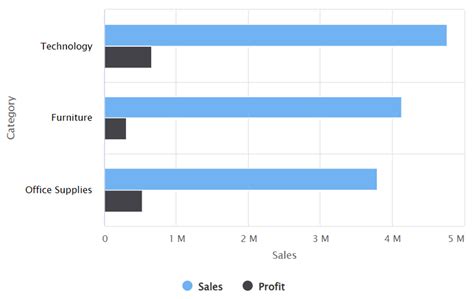 Grouped Bar Chart Lumenore Knowledge Base