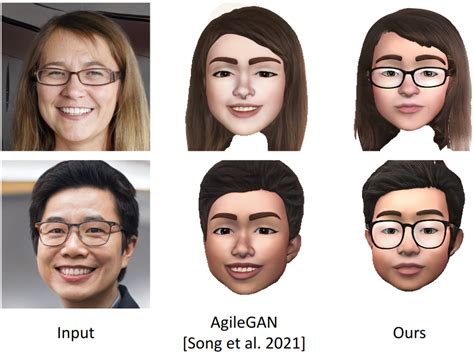 【精选】超百万人用它生成3d头像，这项技术刚刚中选了siggraph Asia 2022开源 3d头像 Csdn博客