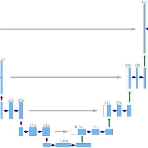 Residual Block Architecture A The Standard Residual Block Of The